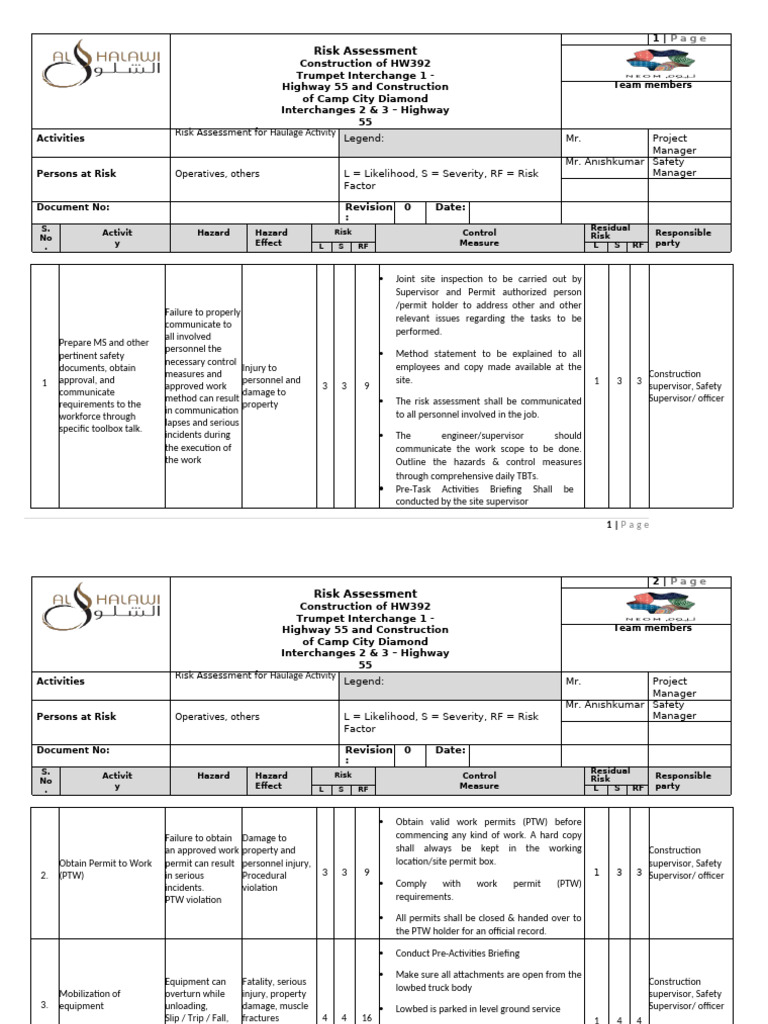 20.risk Assessmnet For Haulage Activity | PDF | Risk | Traffic