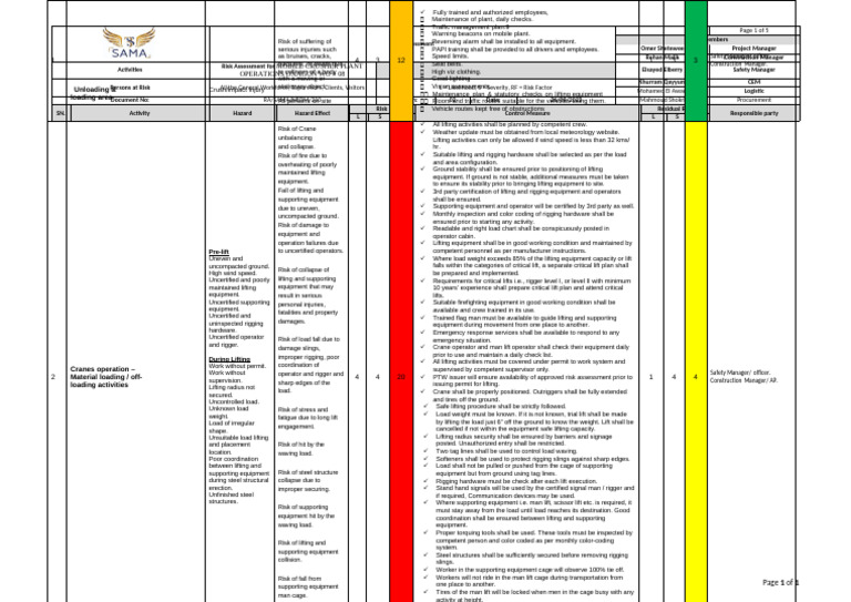 Risk Assessment Crusher Operation | PDF | Crane (Machine) | Safety