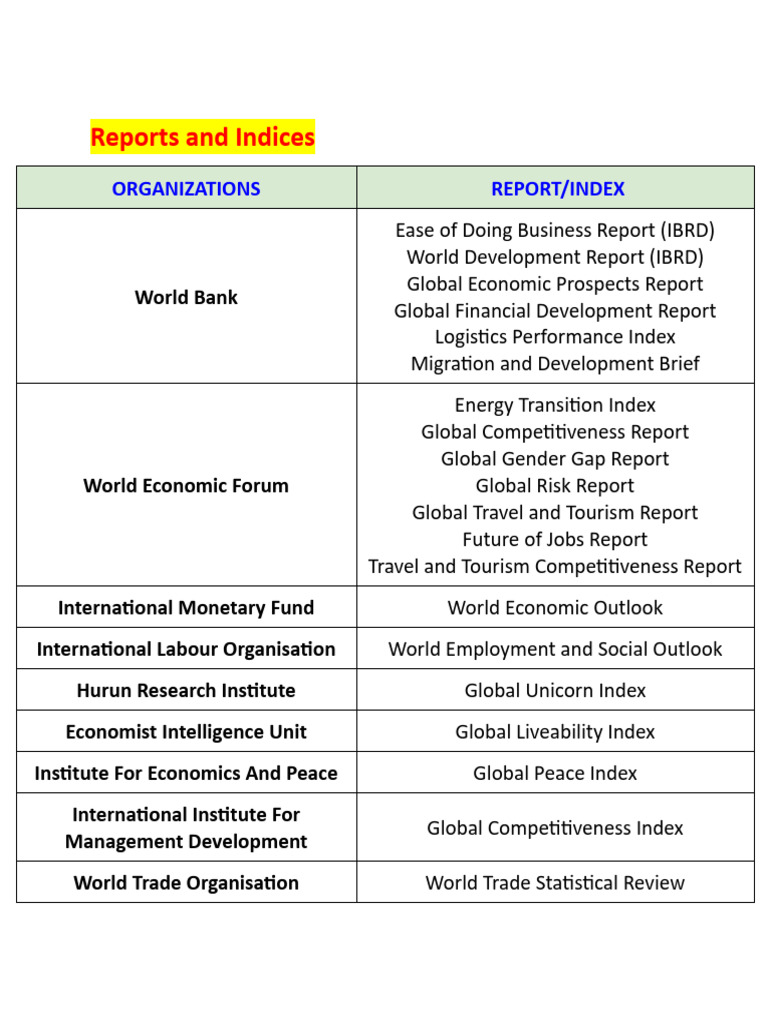 Global Competitiveness Report Overview | PDF | Economies