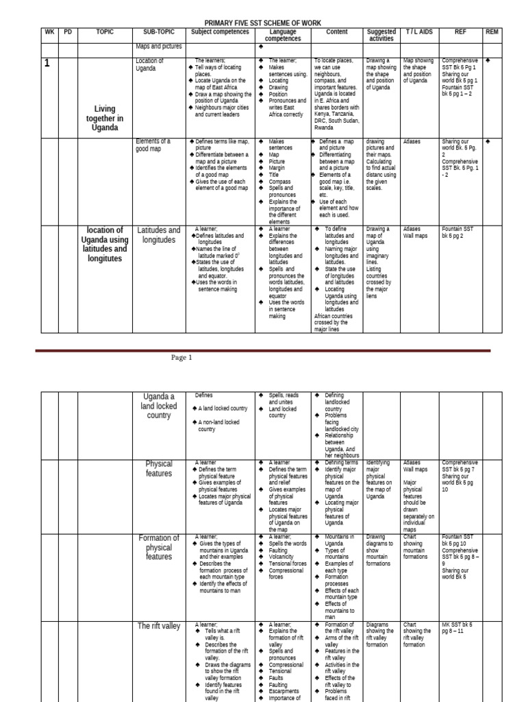 P.5 Primary Five SST Scheme of Work - Teacher - Ac | PDF | Lake | Crops