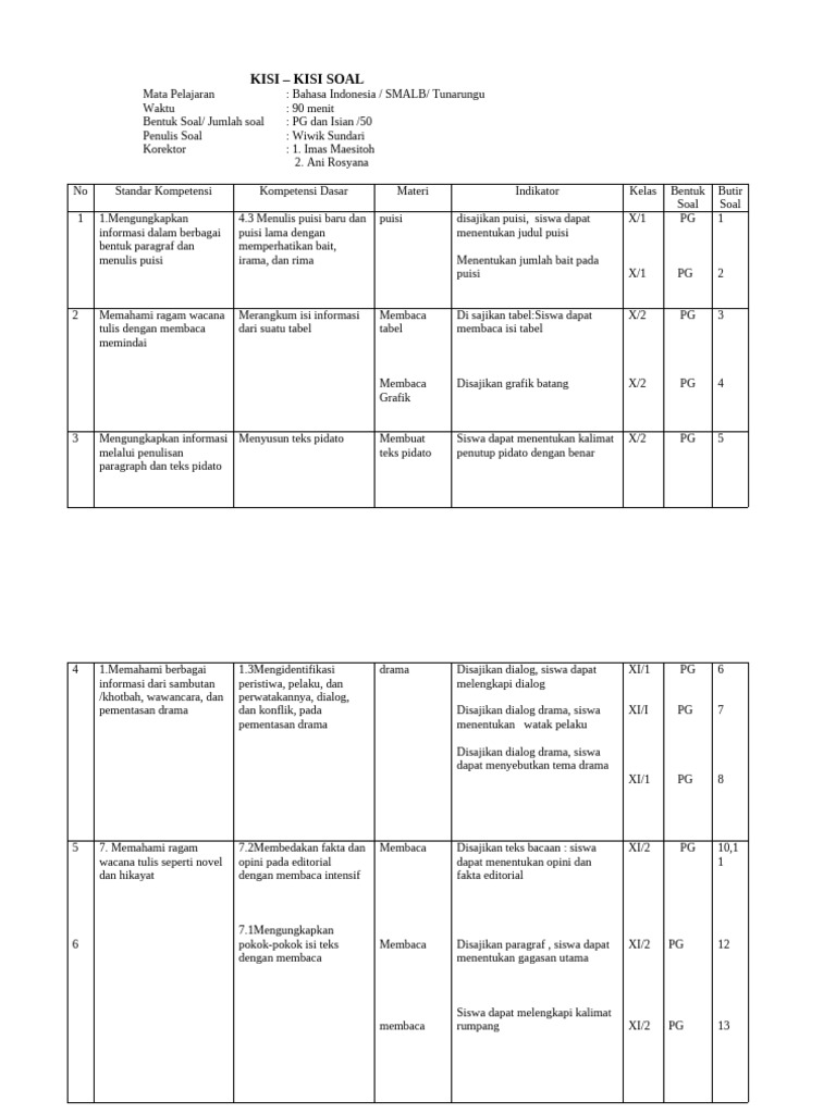 Kisi-Kisi Soal Ujian Sekolah | PDF