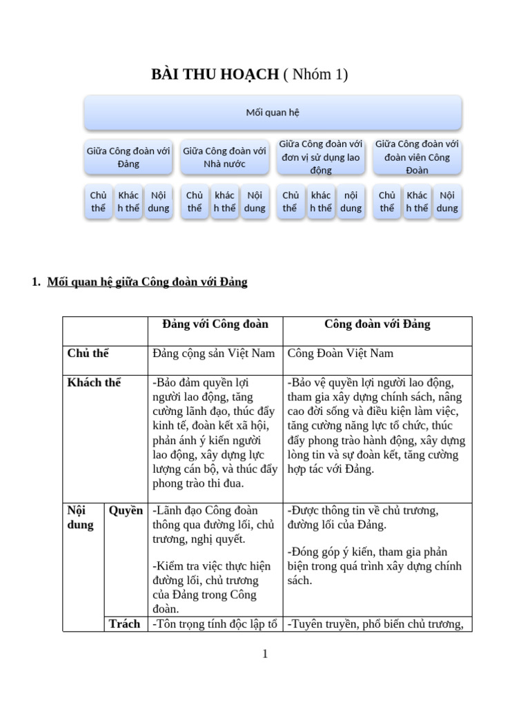 Bài Thu Ho CH CD | PDF