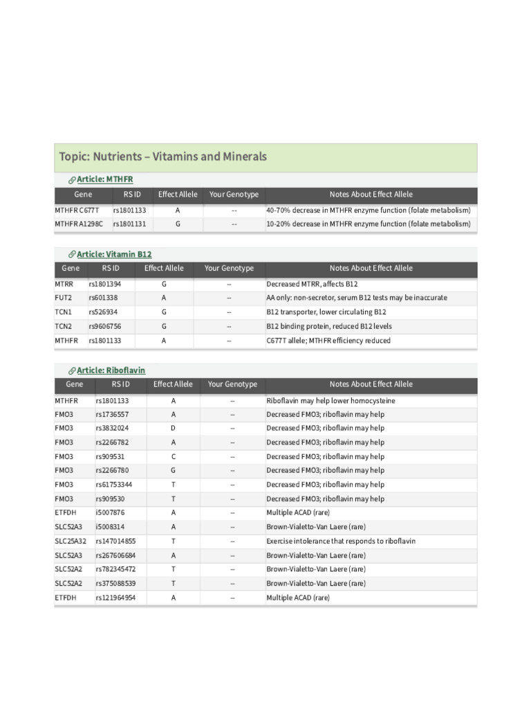 Genetic Lifehacks Cheat Sheet | PDF | Vitamin B12 | Genotype