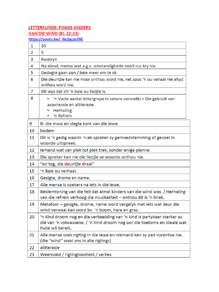 Gedigte Memo | PDF