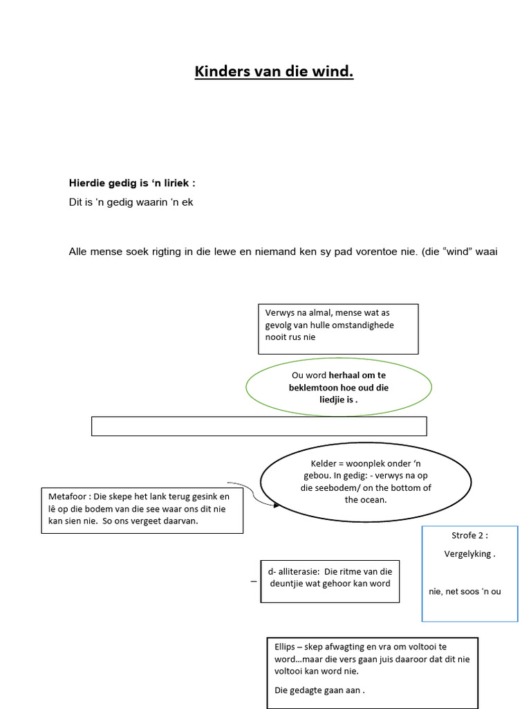 Kinders Van Die Wind | PDF