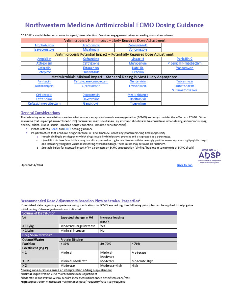 NM Antimicrobial Ecmo Dosing | PDF | Pharmaceutical Sciences | Antibiotics