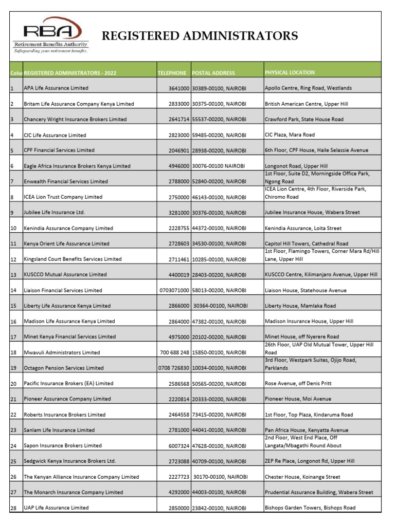 Registered Administrators 2021 | PDF | Nairobi | Insurance