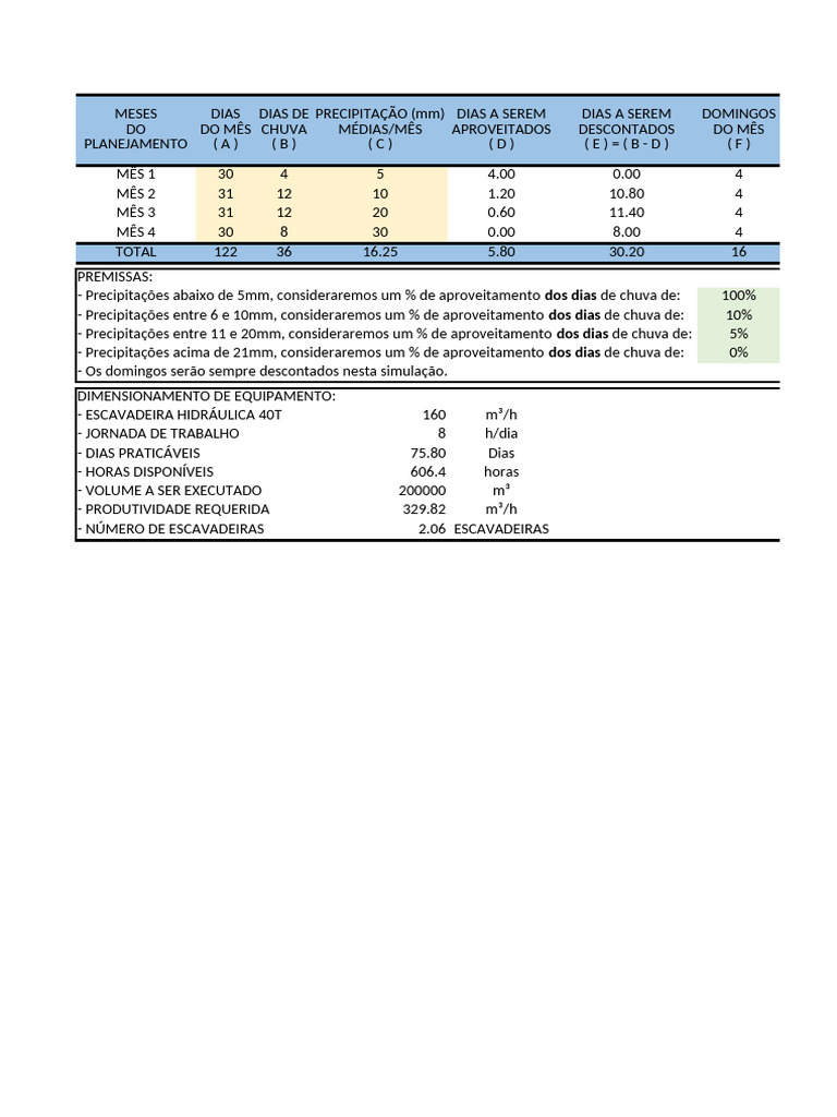 PL005 - Obras de Terraplenagem - Praticabilidade - Ciclo | PDF