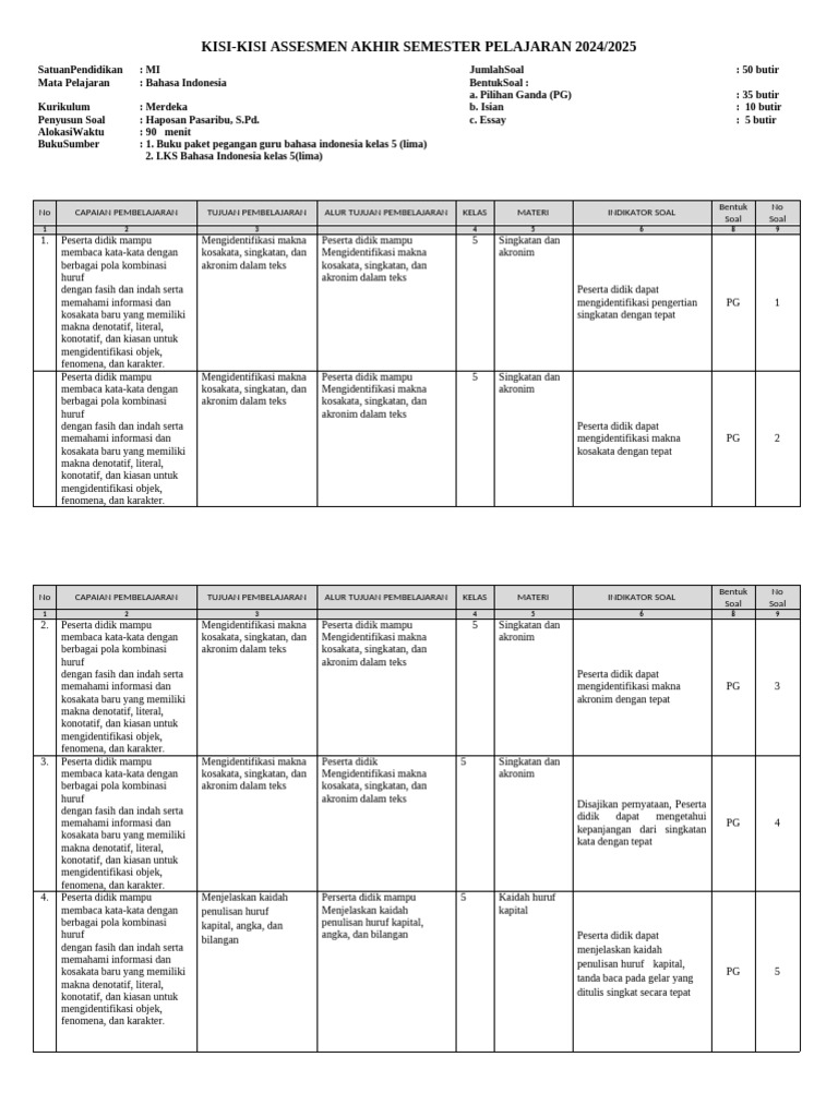 KISI KISI UAS BINDO KLS 5 | PDF
