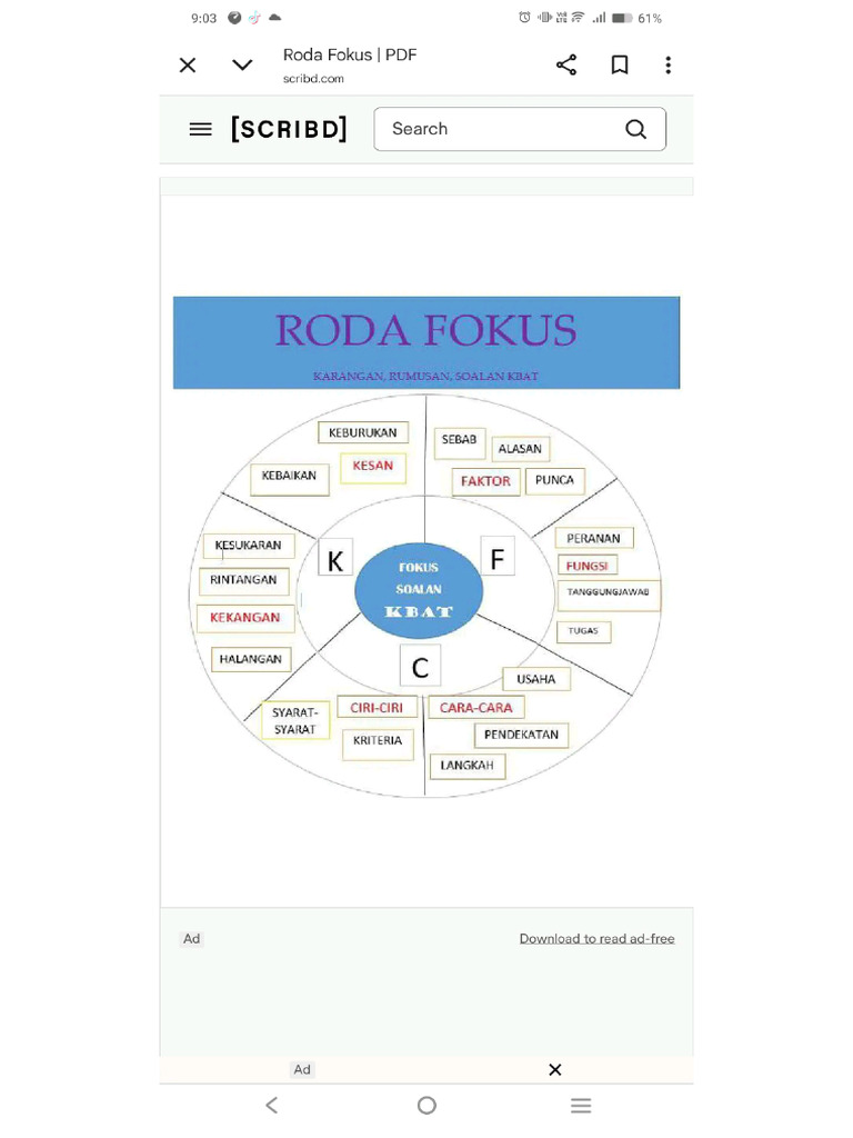Roda Fokus | PDF