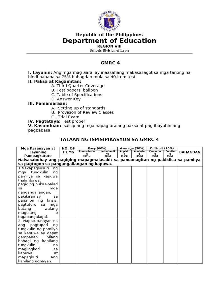 GMRC Tos - Summative Test | PDF
