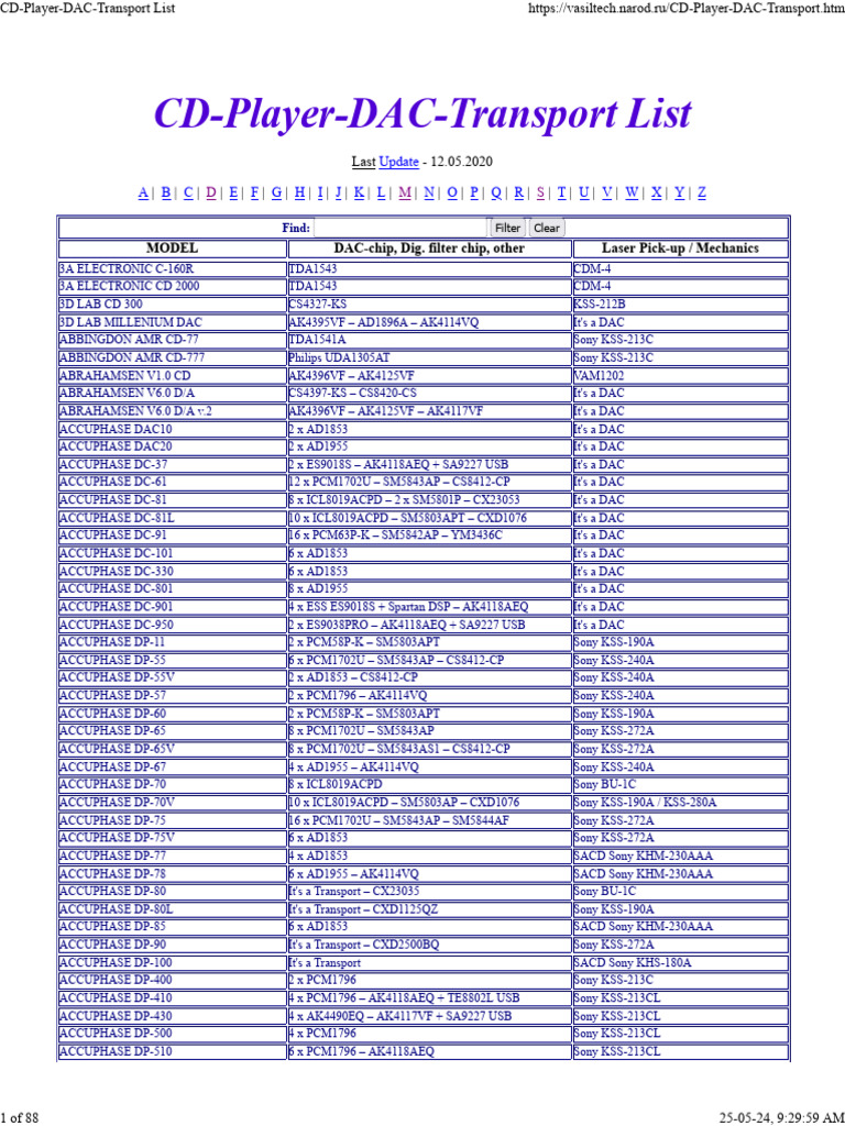 CD Player DAC Transport List | PDF | Digital To Analog Converter ...
