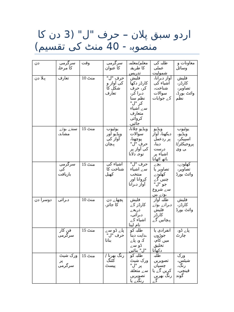 Harf L Urdu Lesson Plan 40min Division | PDF