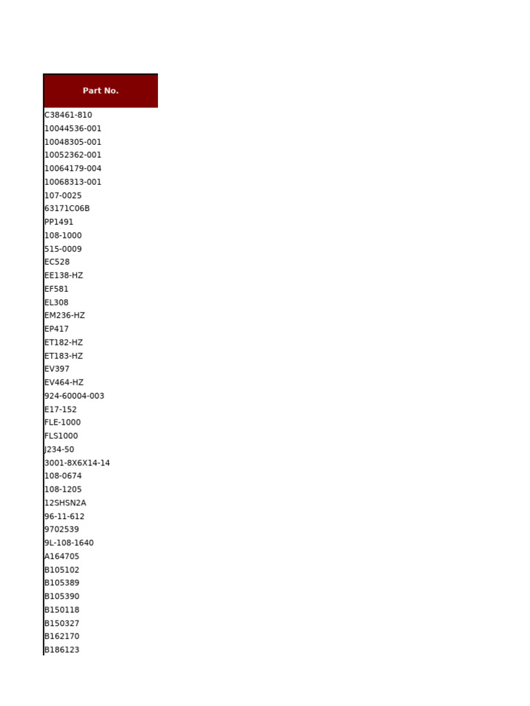 Critical Inventory List for P&F Tools | PDF | Valve | Pump
