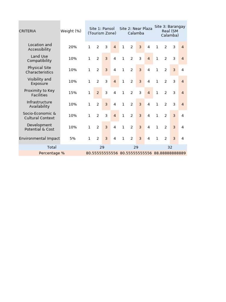 Site Criteria Evaluation Table | PDF