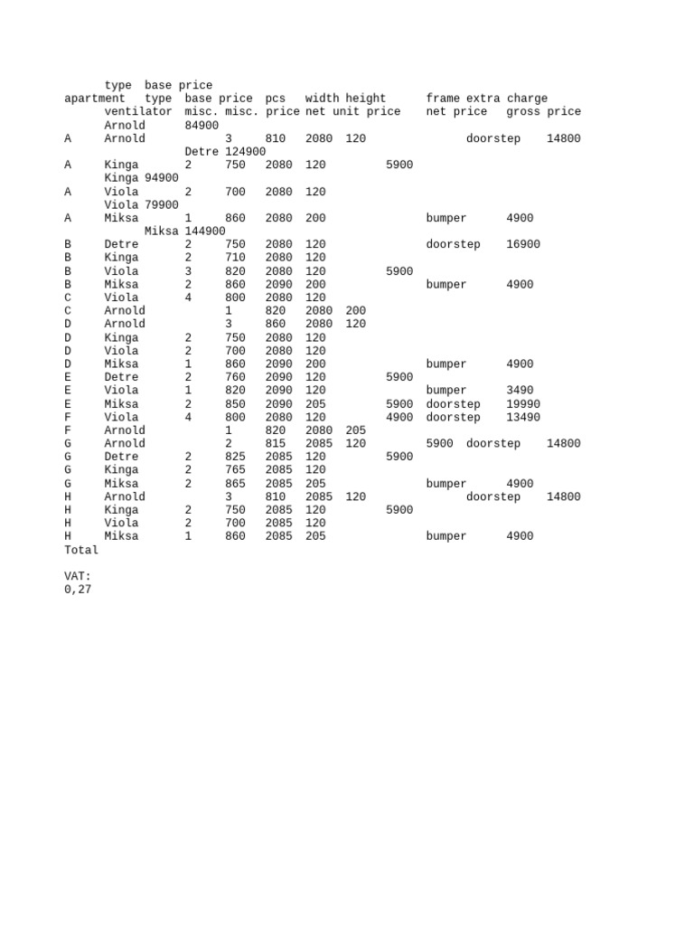 Door Pricing and Specifications Summary | PDF