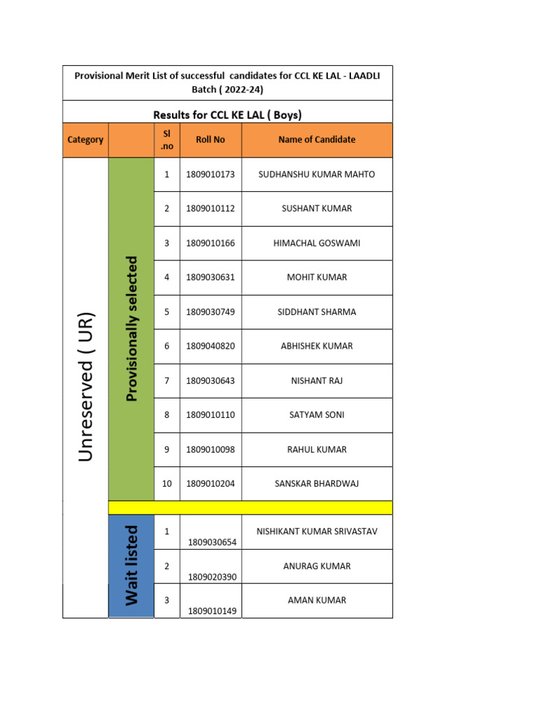 24 09 2022 CCL Lal Ladli Result | PDF | Politics Of India | Government Of India