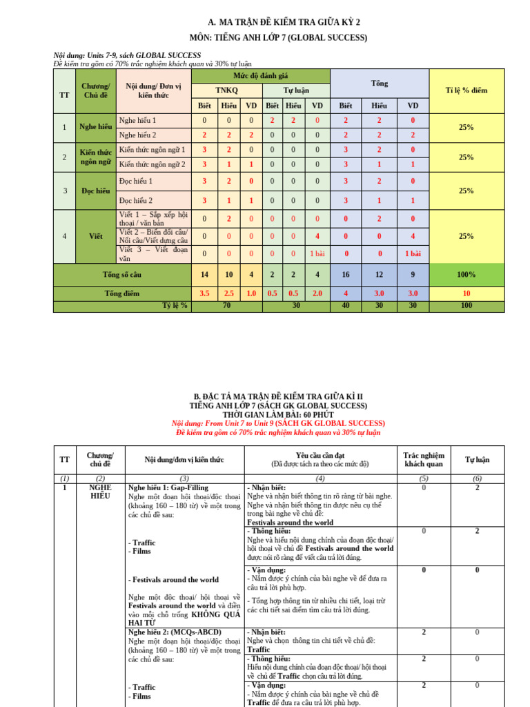 Matran - Dacta - GK2 - Anh 7 | PDF