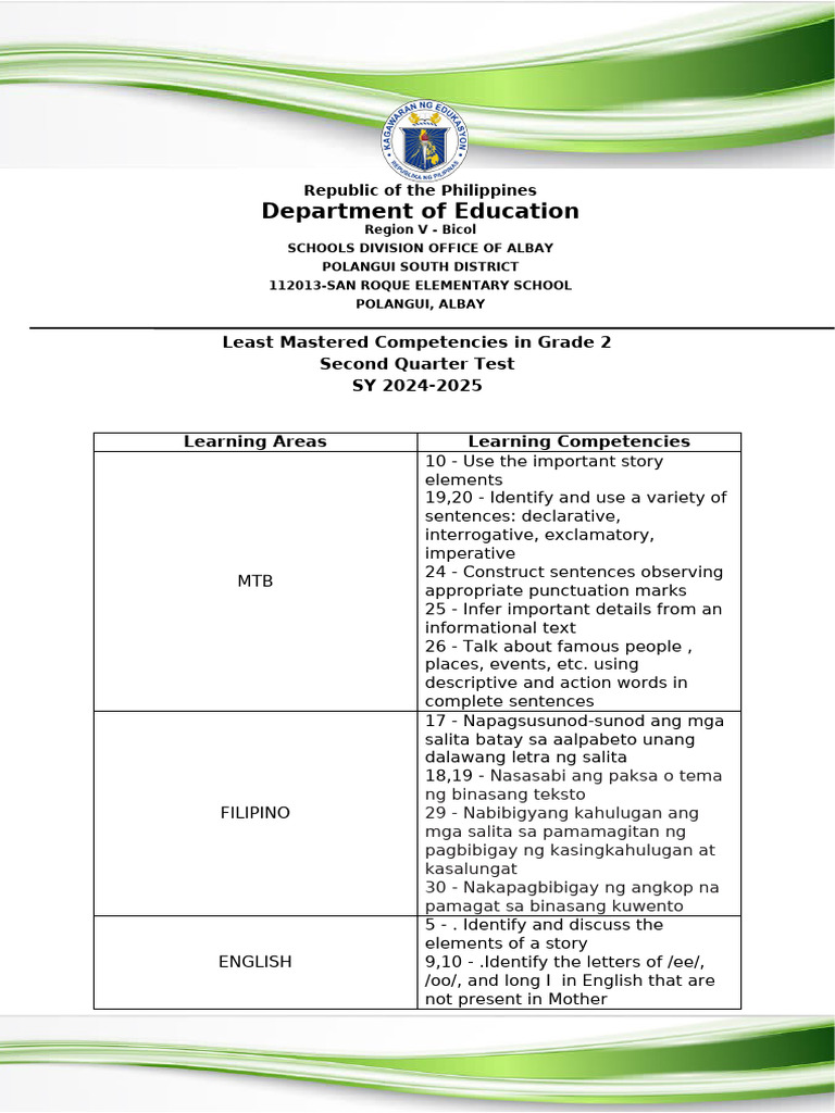 Q2 Least High Mastered Competencies Grade 2 All Subjects | PDF ...