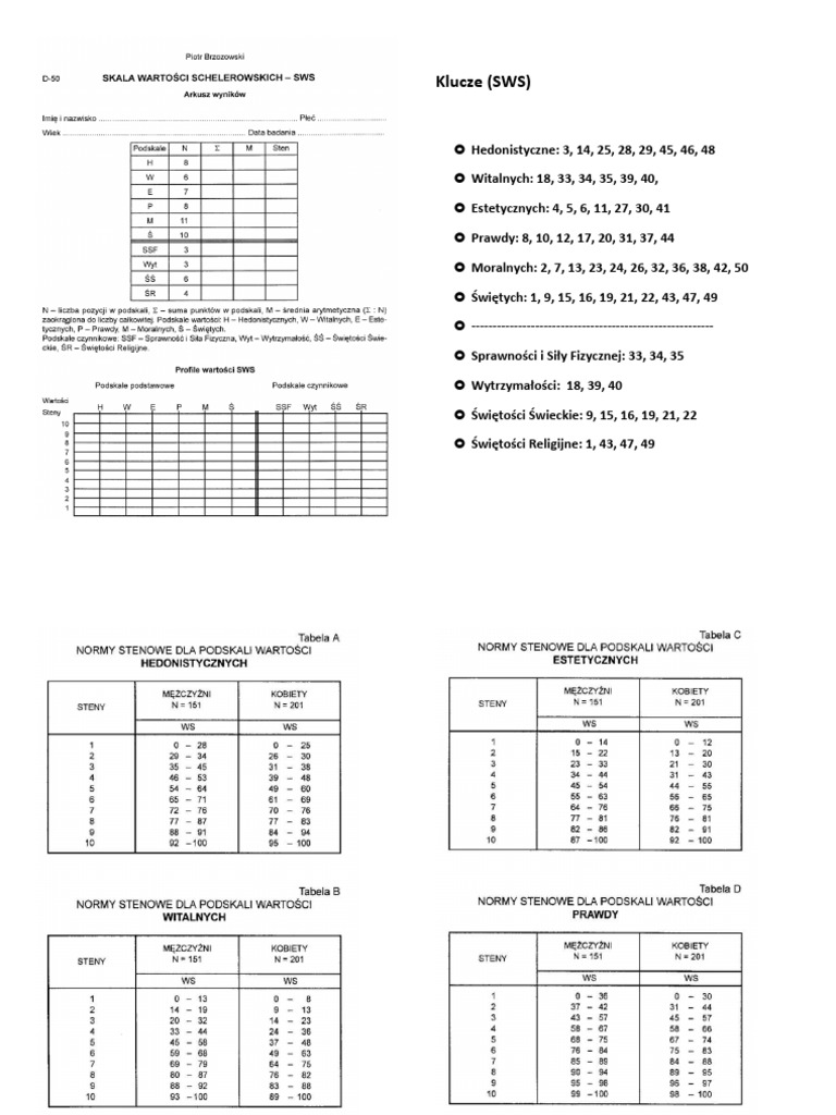 SWS - Tablice Obliczeń, Normy, Klucze | PDF