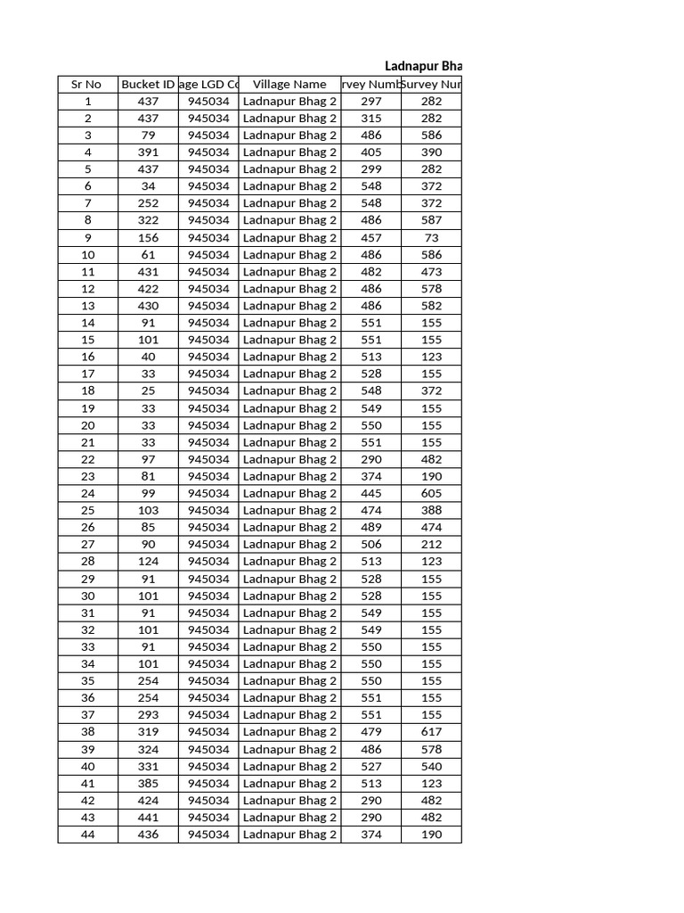 Ladnapur Bhag 2 | PDF