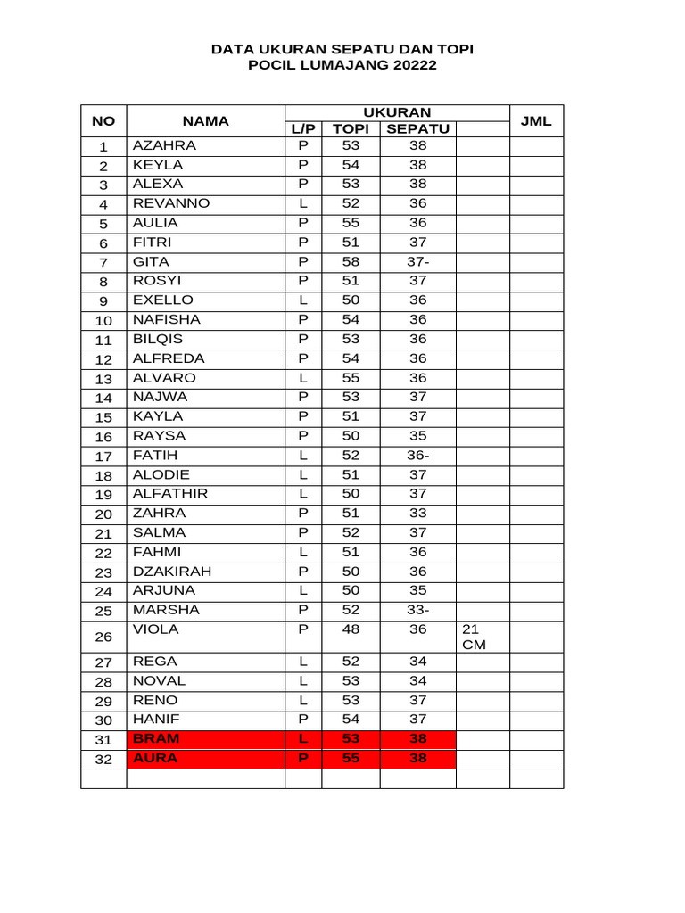 Data Ukuran Sepatu Dan Topi | PDF