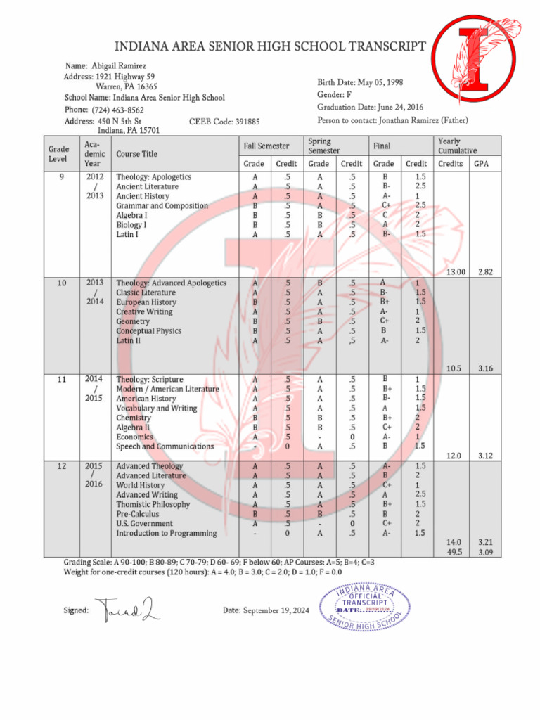 Abigail Ramirez Official Transcript | PDF
