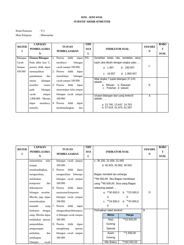 Kisi-Kisi Matematika | PDF