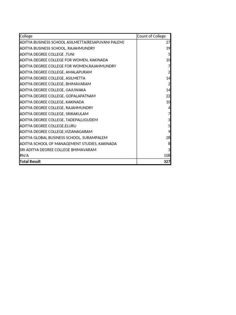 Corizo Batch 2 Final Selects | PDF | Gender And Hinduism | Hindu Deities