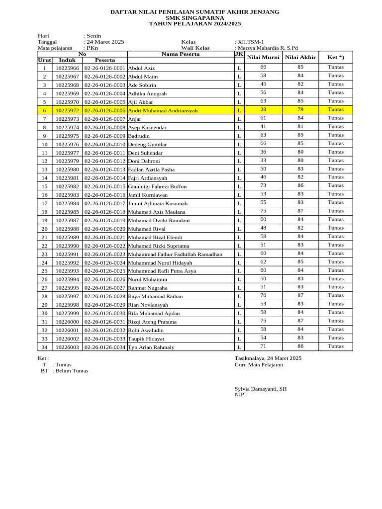 Daftar Nilai Psaj Thn Pel 2024-2025 - Sylvia Damayanti | PDF