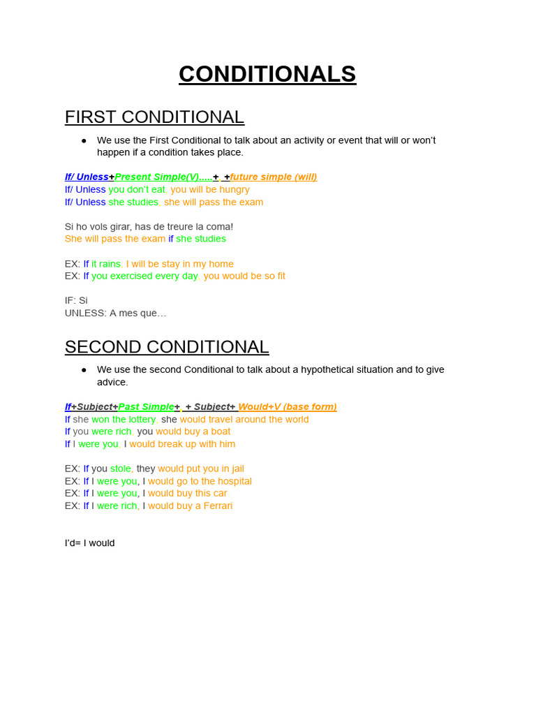 Understanding English Conditionals | PDF