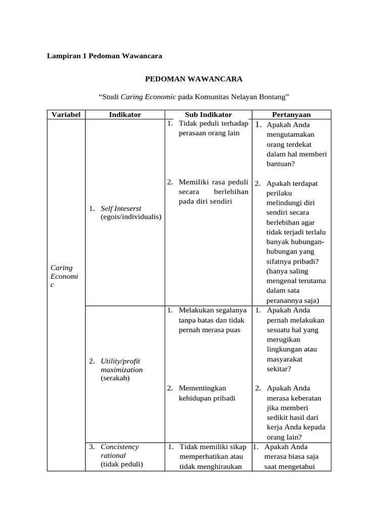 Lampiran 1 Pedoman Wawancara | PDF