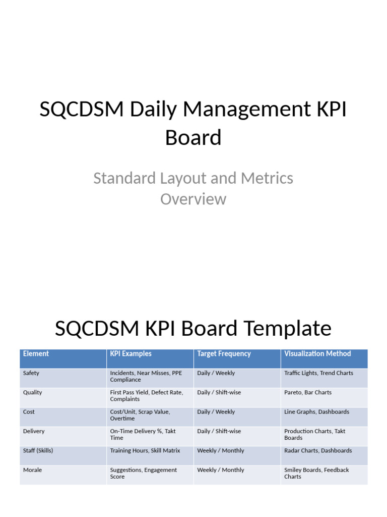 SQCDSM Daily KPI Board Template | PDF