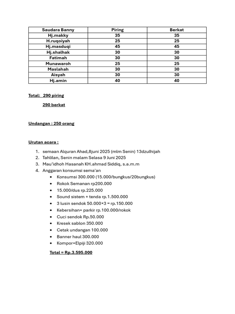 Haul Ke - 51 Banny Asy'ari | PDF