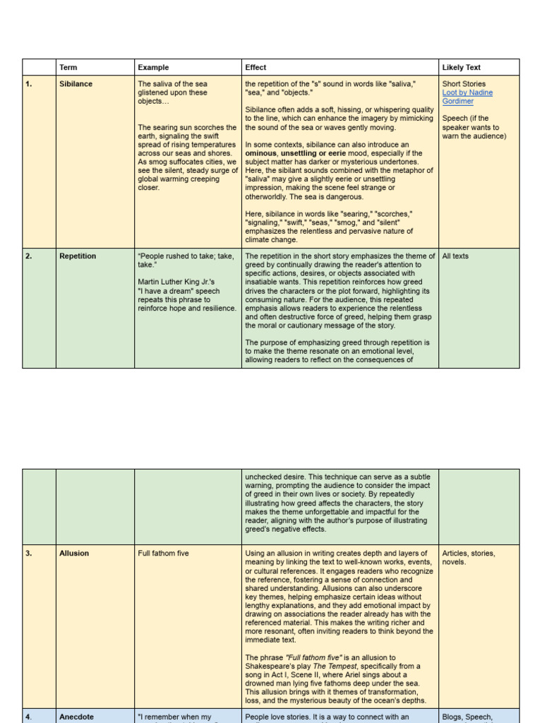 Literary Device Effects | PDF | Narration | Poetry