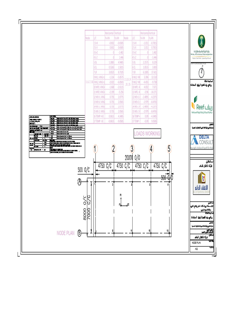 Loads Working: Node Plan A02 | PDF