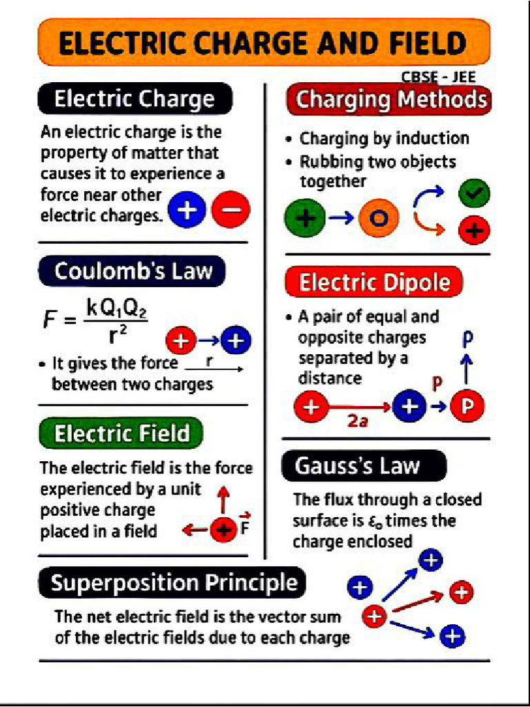 PDFReader - Physicsch 1 Flash Cards Cbse + Jee | PDF