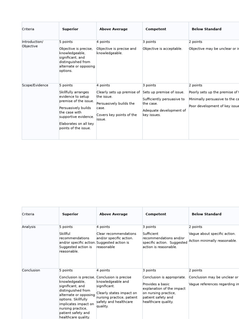 Case Study RUBRIC WEEK 7 | PDF | Patient Safety | Cognition