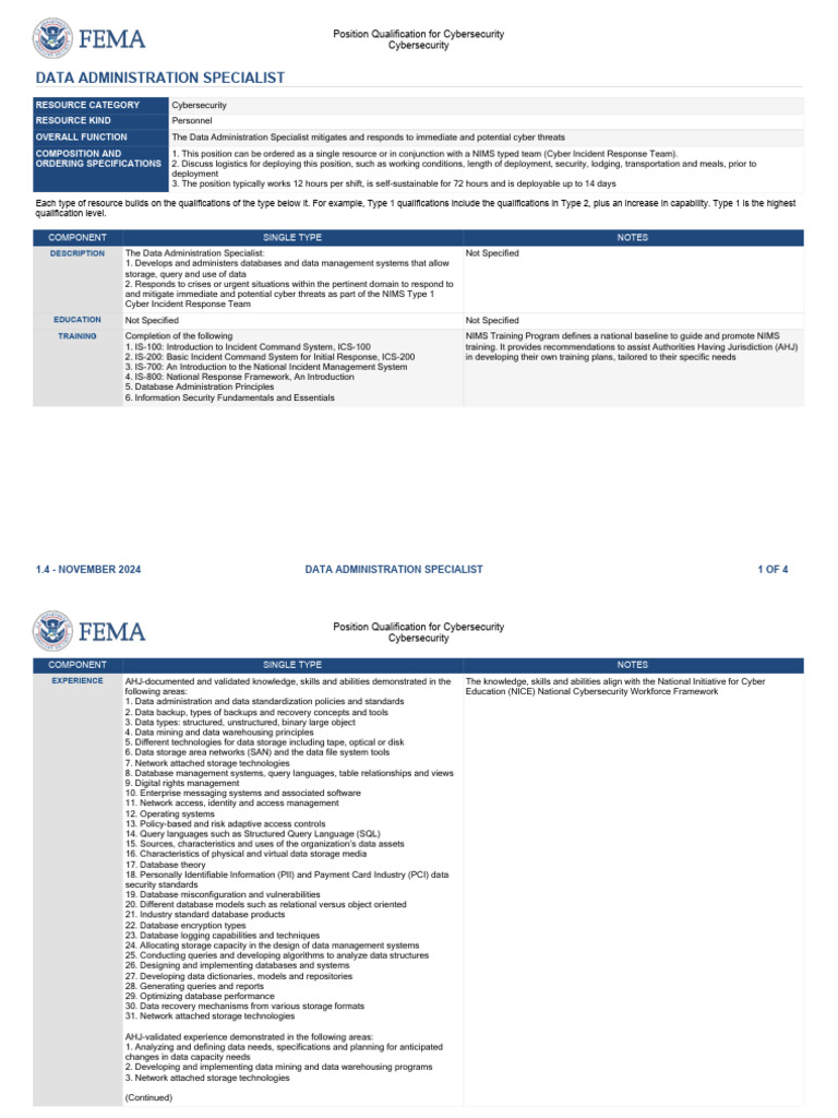 Data Administration Specialist | PDF | Databases | Security
