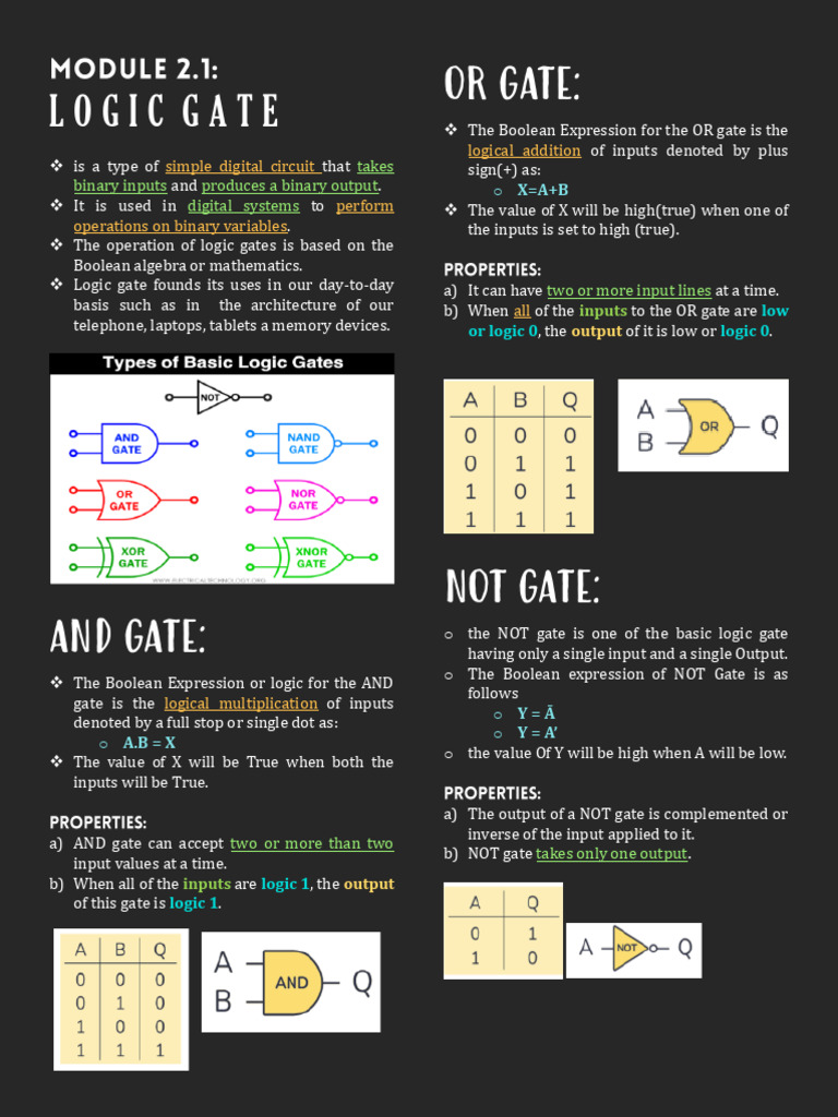Discrete Structures Finals | PDF | Logic Gate | Vertex (Graph Theory)