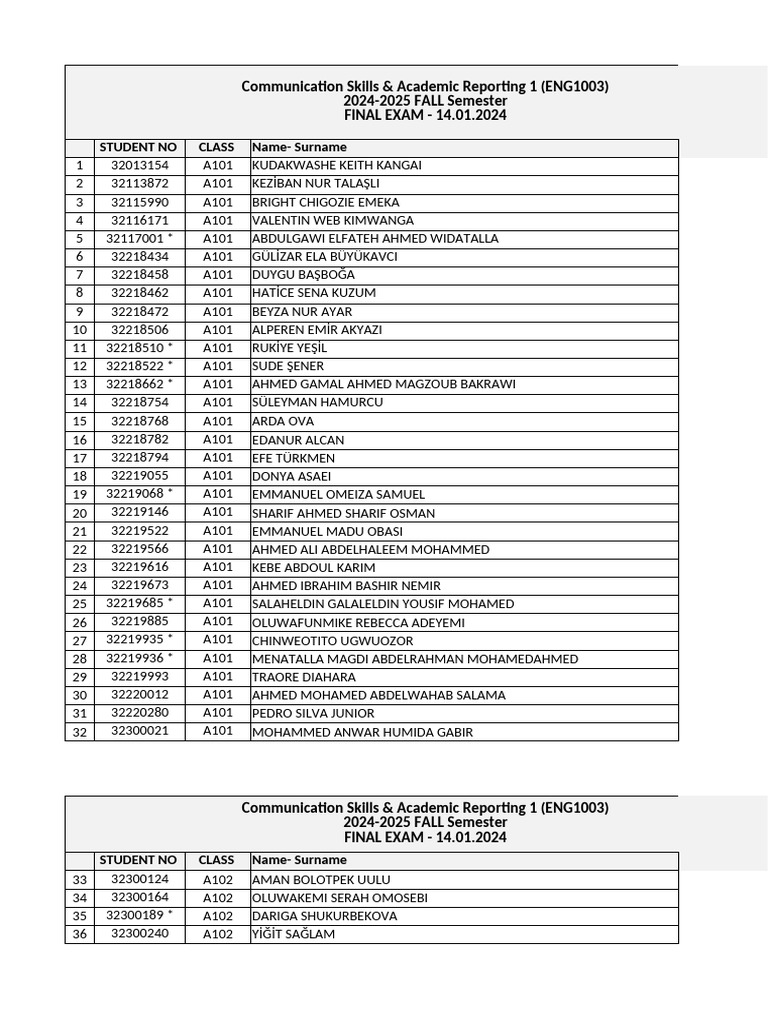 Eng1003 List - Final Exam | PDF