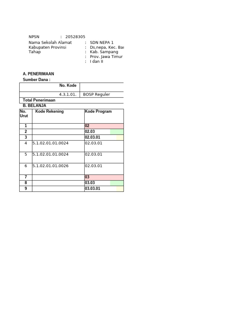 2.2. Rincian Rkas 2025 Tahapan - SDN Nepa 1 | PDF