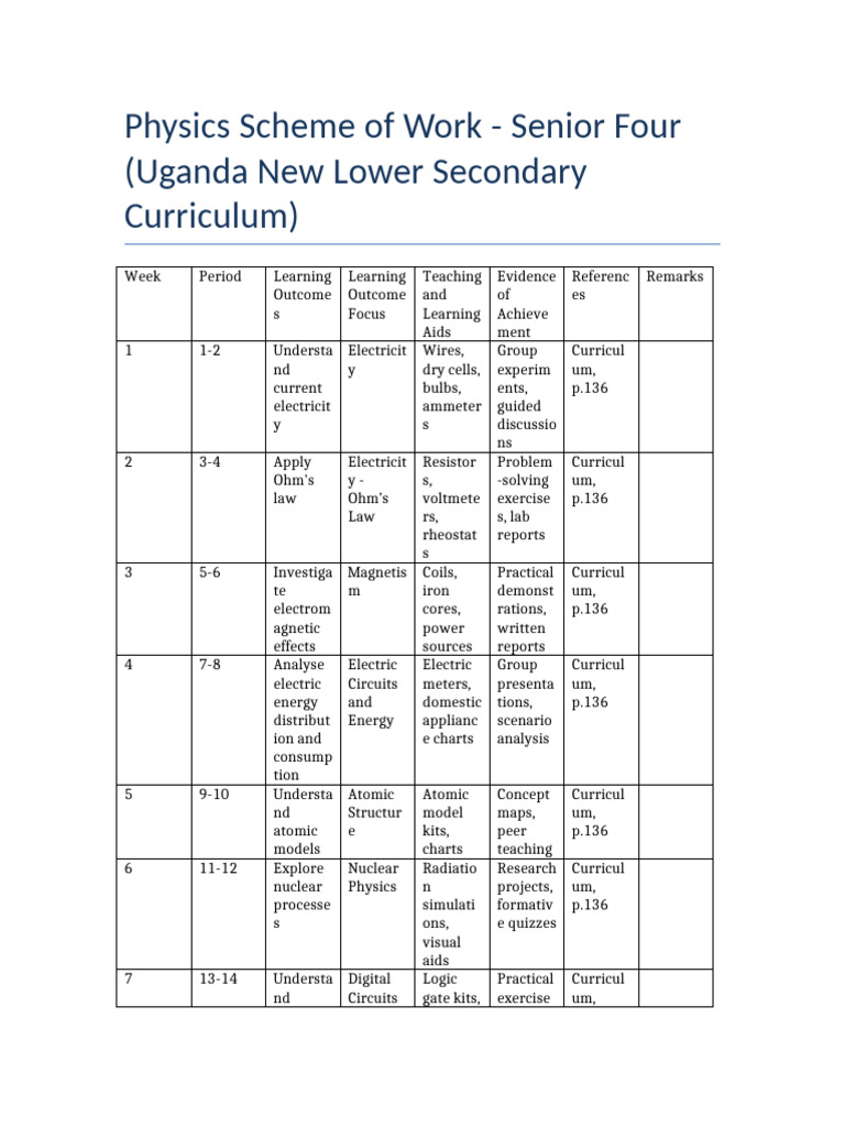 Senior Four Physics Scheme of Work | PDF | Curriculum | Electricity
