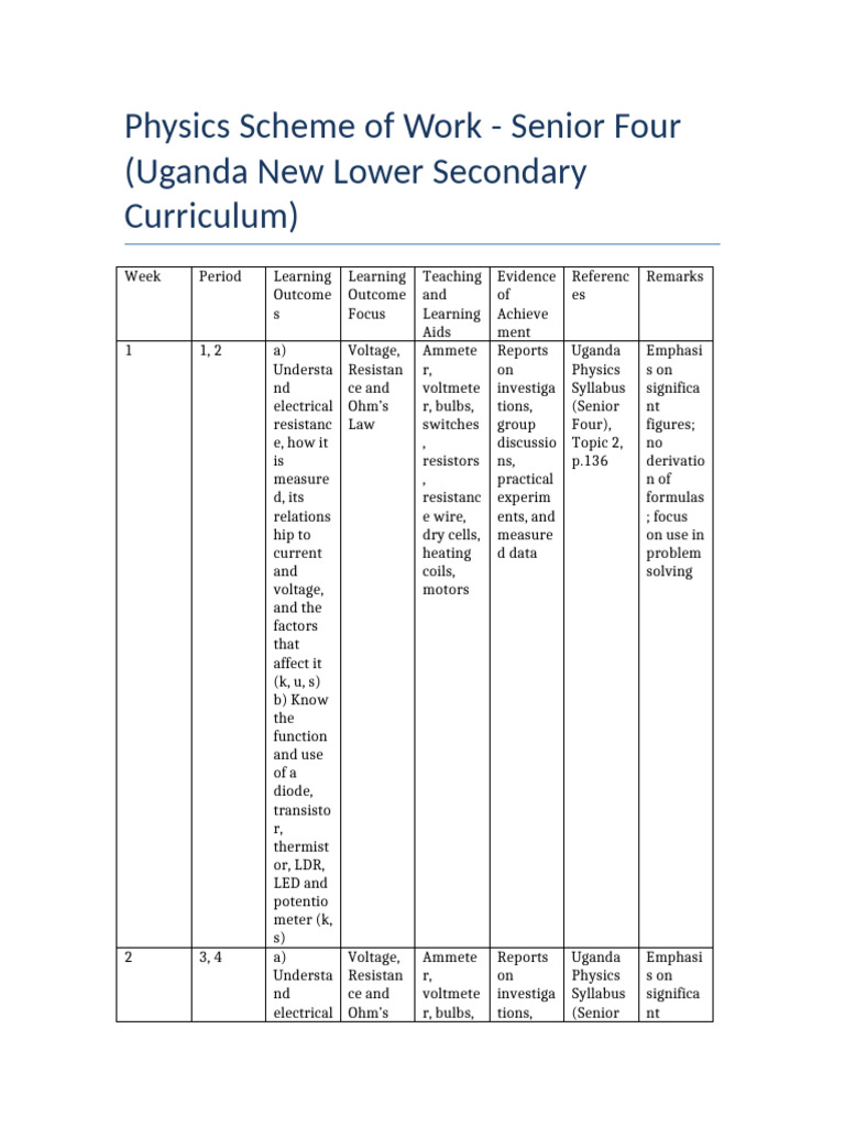 Physics Scheme of Work S4 Ohms Law | PDF | Resistor | Voltage