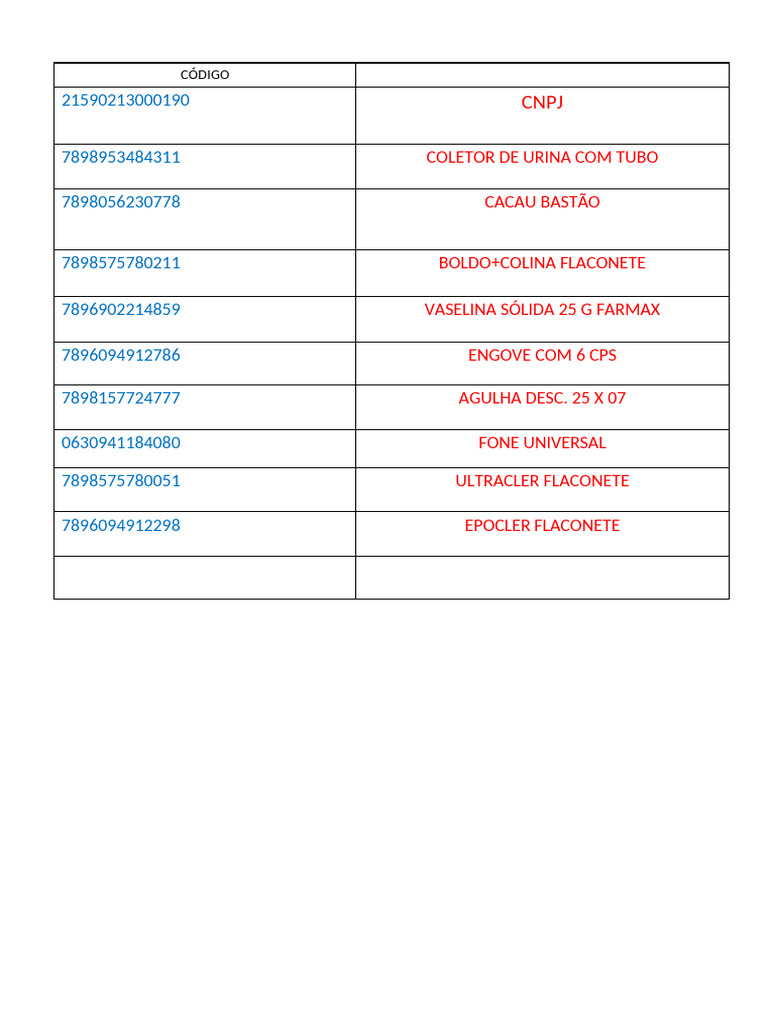 Códigos Produtos Tabela | PDF