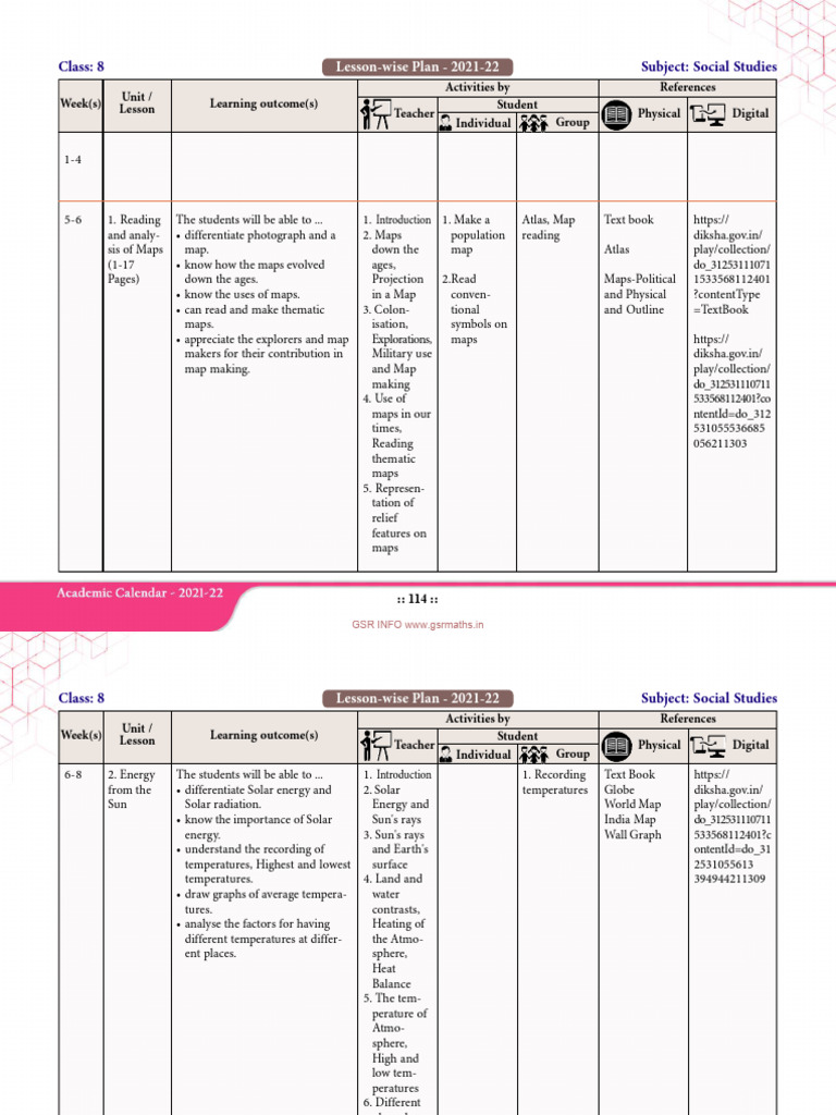 Class 8 Social Studies Lesson Plan 2021-22 | PDF | Banks | Money