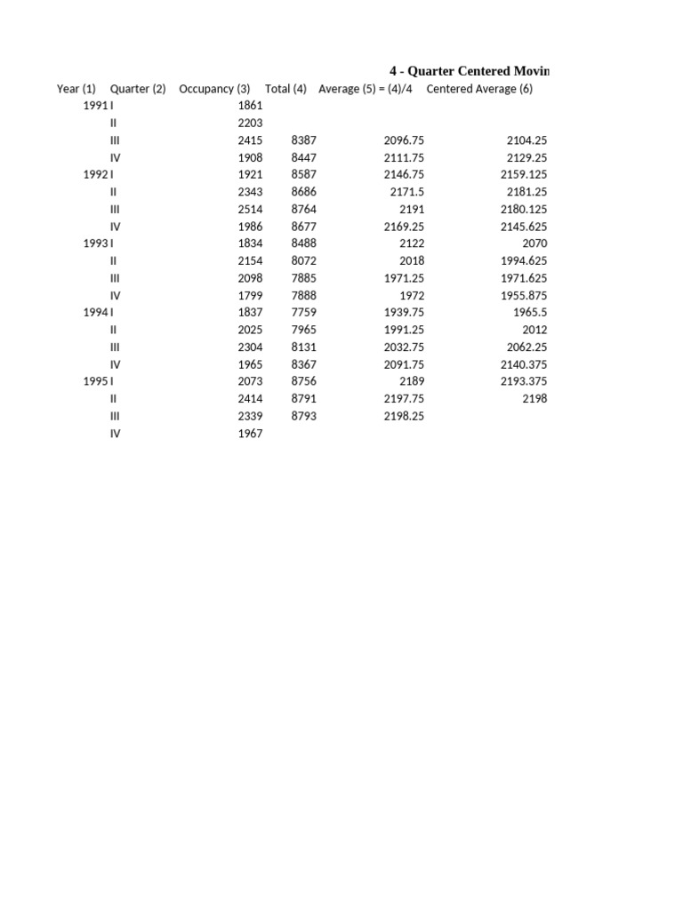 4 - Quarter Centered Moving Average | PDF | Statistical Theory | Analysis