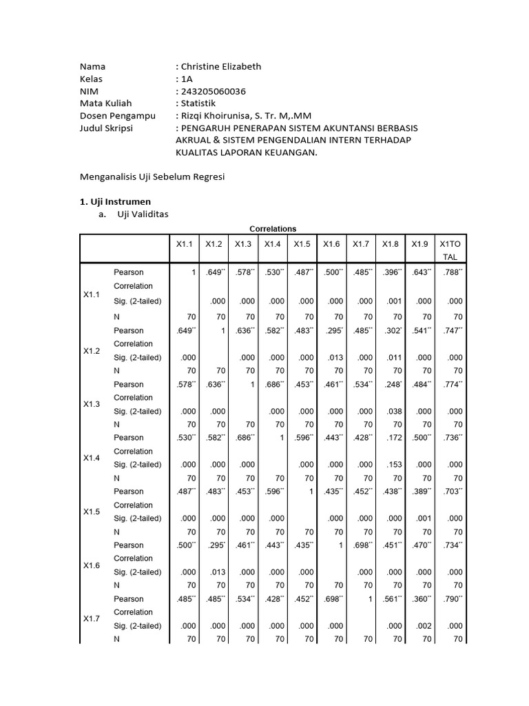 Interprestasi SPSS | PDF | Error dan Residual | Analisis Data