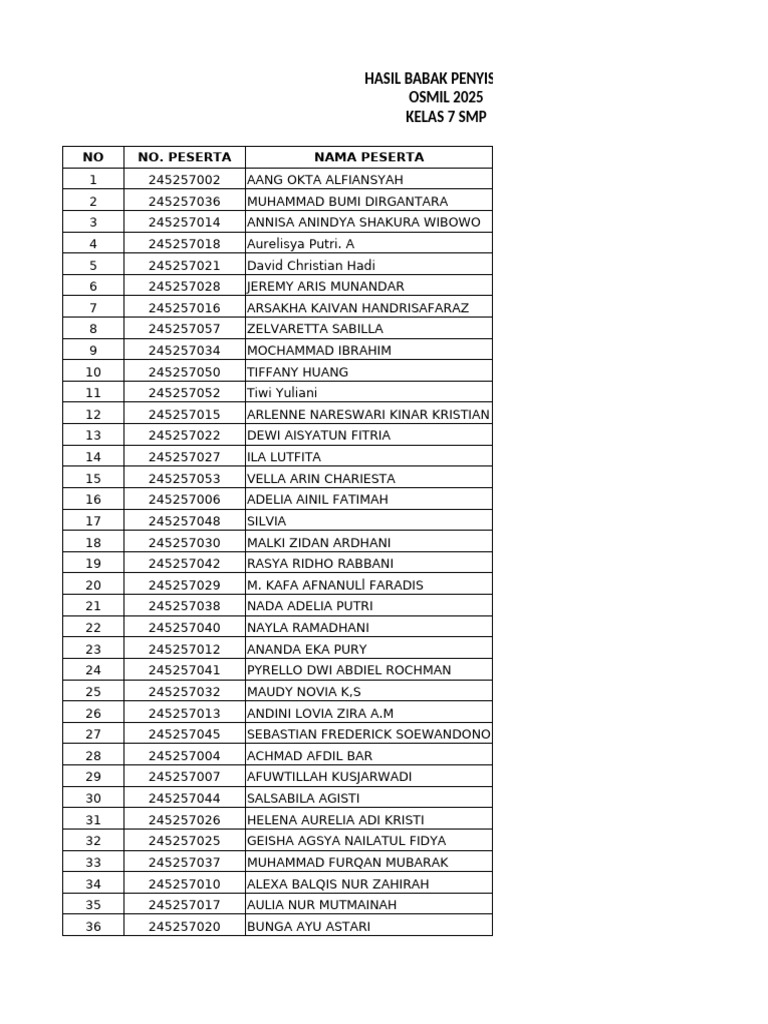 Hasil Penyisihan OSMIL 2025 FIX | PDF