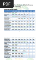Zetech University 2024 Fee Structure | PDF | Fee | Payments